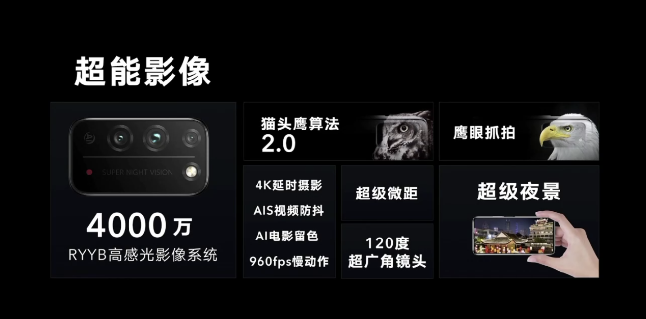 麒麟820+全频段5G 荣耀X10正式发布 1899元起